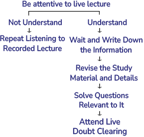 CSIR - Biotech Sapiens